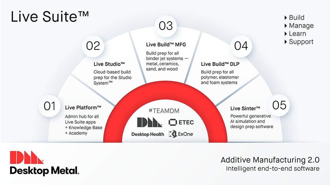 Tolerance analysis and feature-level scan adjustment solution